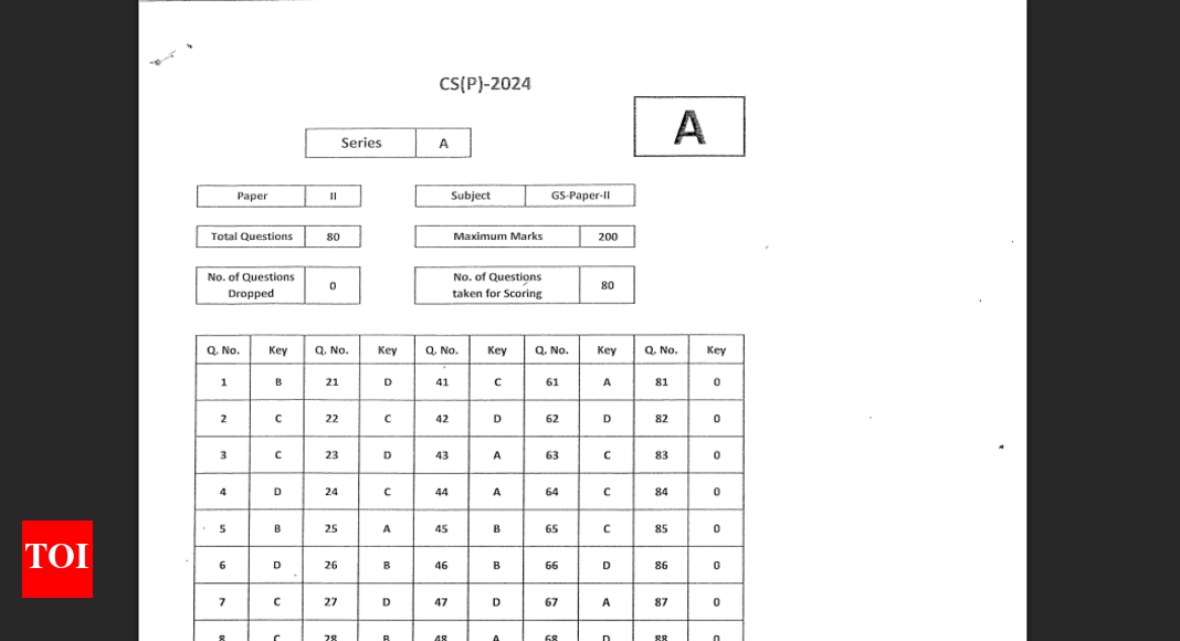 UPSC CSE prelims 2025 answer key released for GS Paper 1 and 2: Check ...